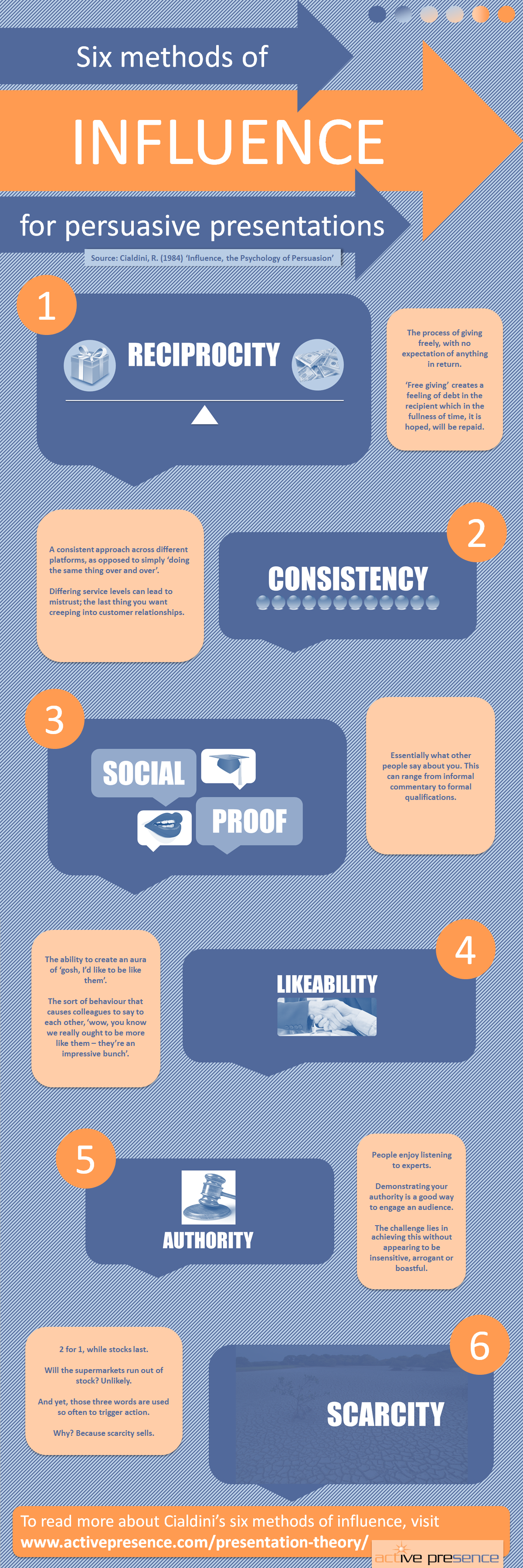 INFOGRAPHIC: Six Methods of Influence for Persuasive Presentations ...