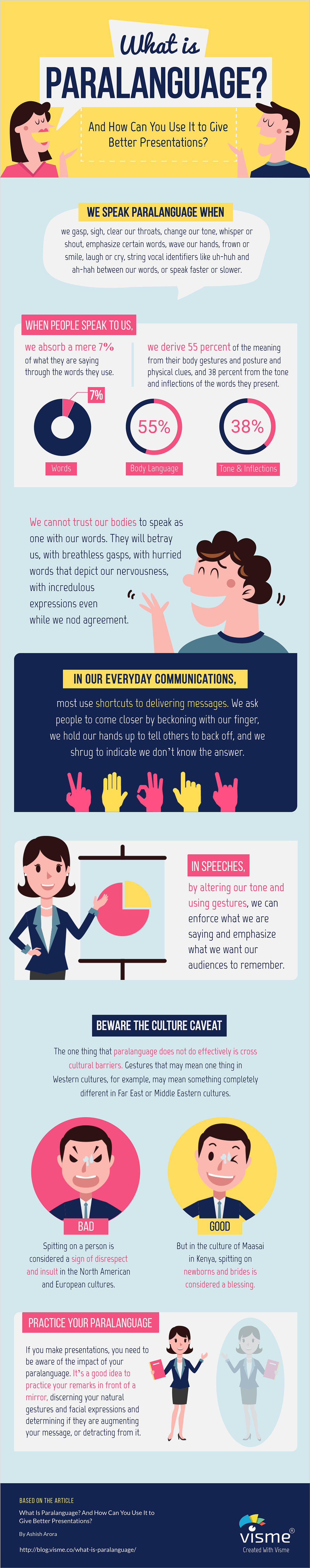 INFOGRAPHIC: What Is Paralanguage And How Can It Be Used To Give Better ...