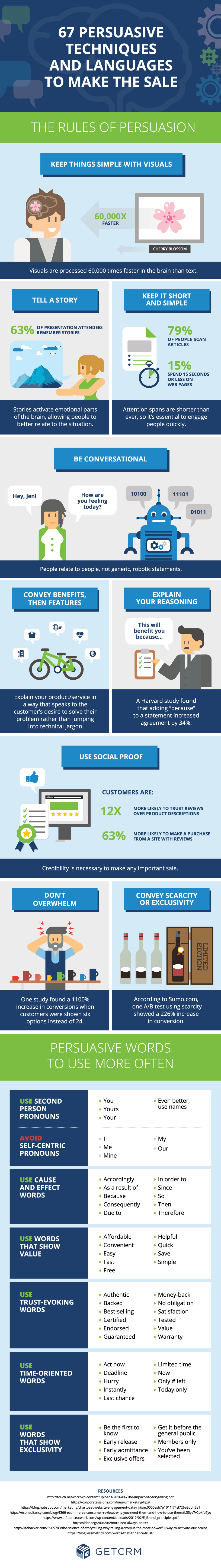 INFOGRAPHIC: 67 Persuasive Techniques and Languages to Make the Sale ...