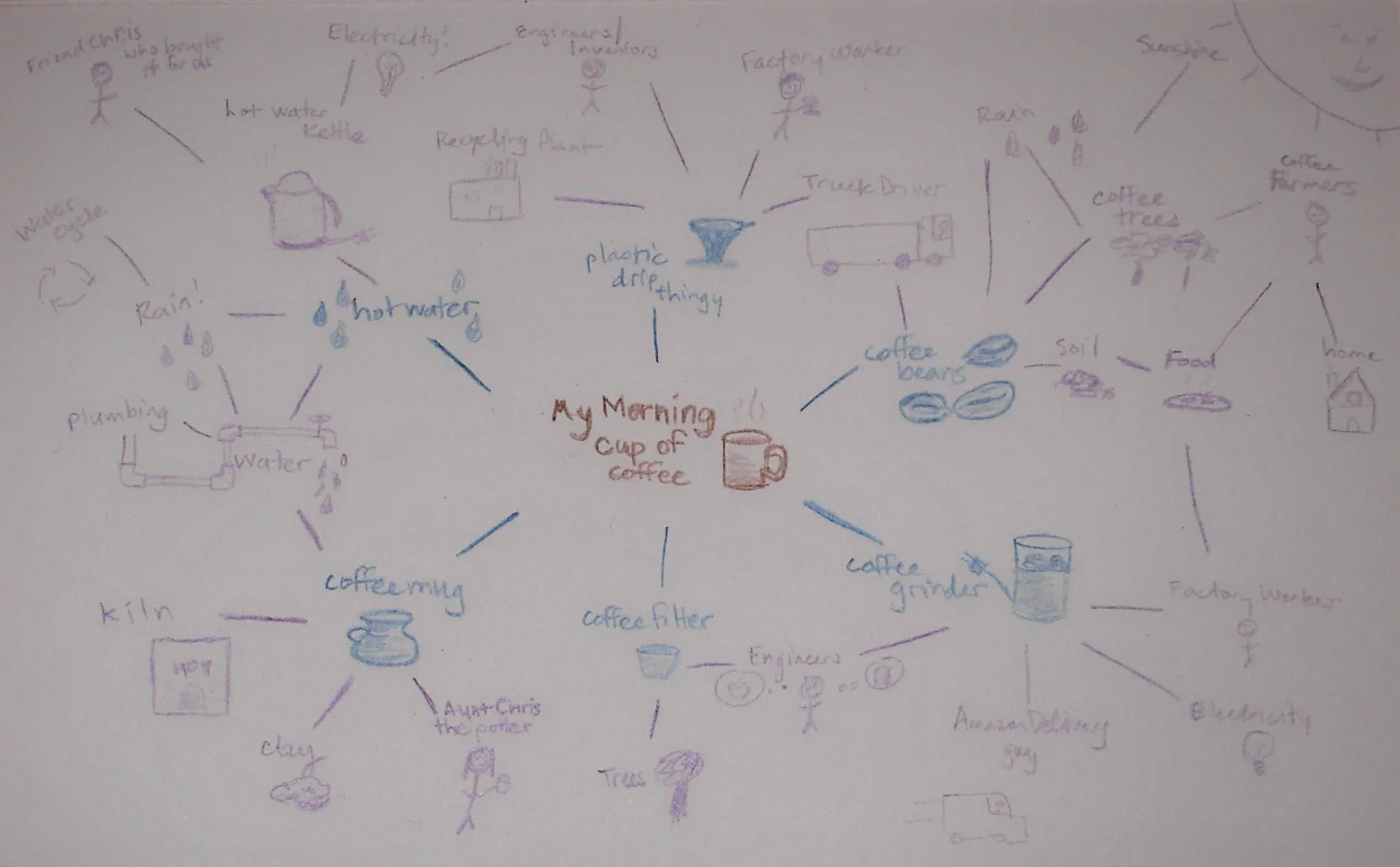 Gratitude Webs — Mindfulness Online