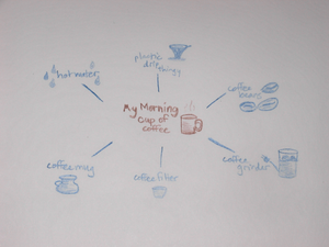 Gratitude Webs — Mindfulness Online