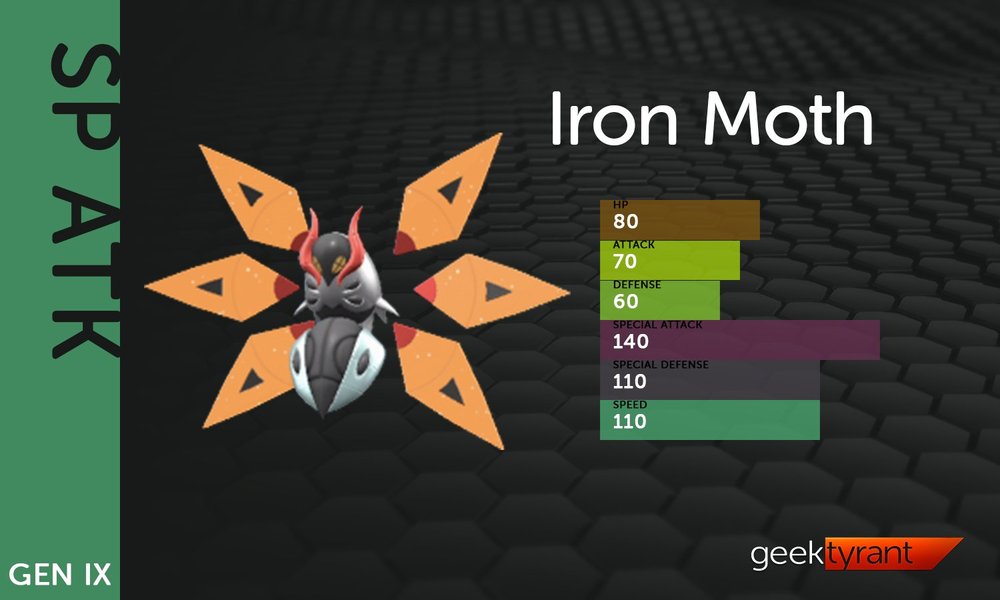 The Ultimate POKEMON Roster for Generation IX — GeekTyrant