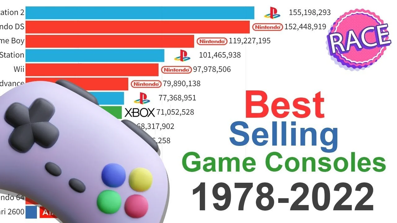 Video Visualization of the Best Selling Gaming Consoles of All Time ...