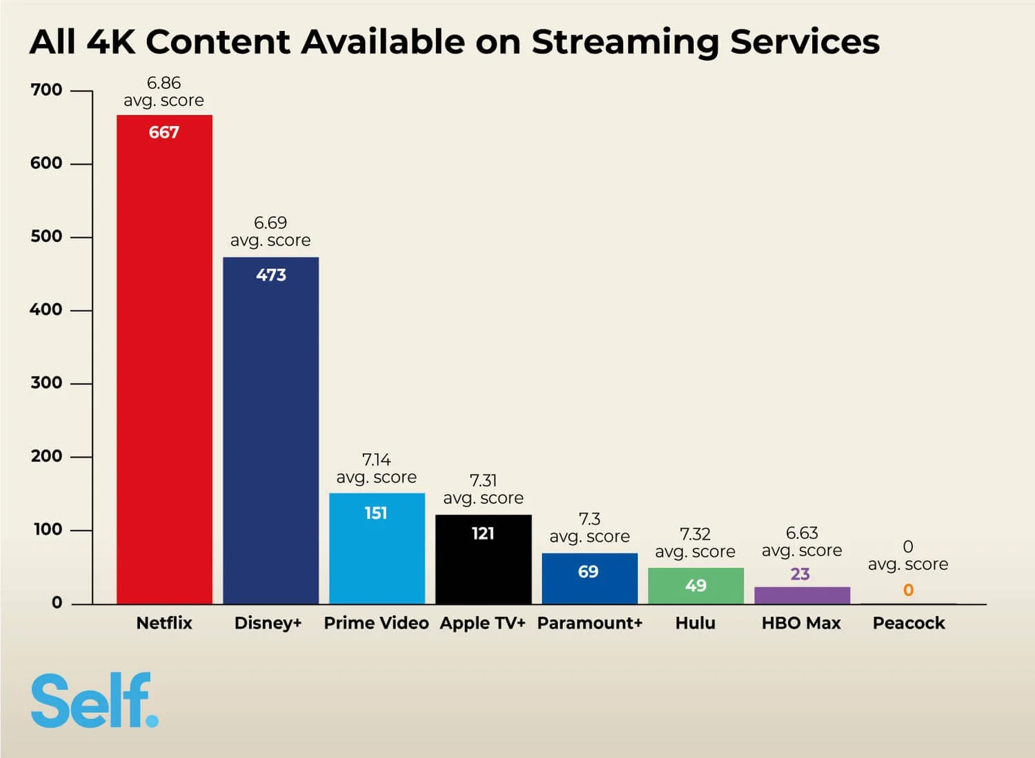 Study Offers Insights on Which Streaming Services to Consider — GeekTyrant