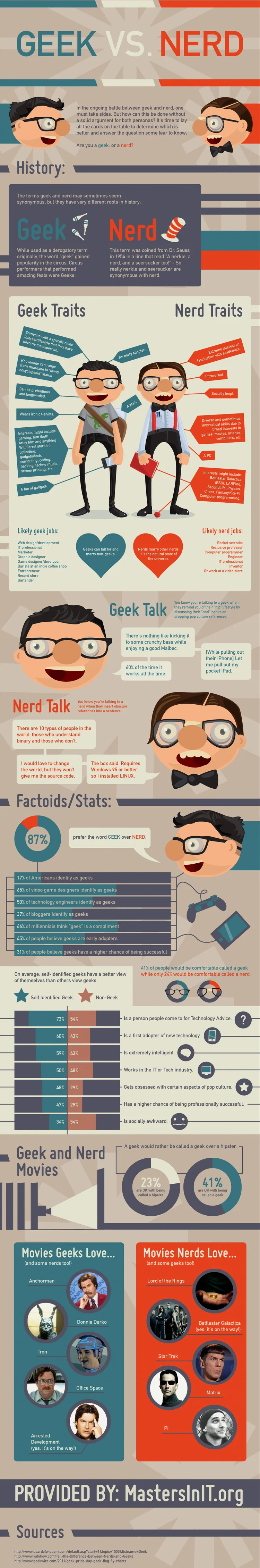GEEK vs. NERD Infographic — GeekTyrant