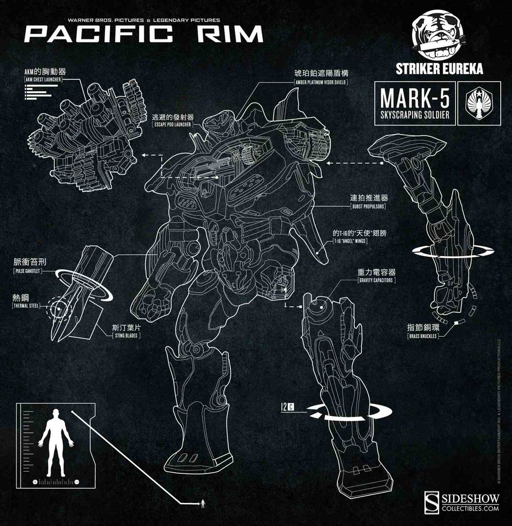 PACIFIC RIM - Collectible Statues and Action Figures — GeekTyrant