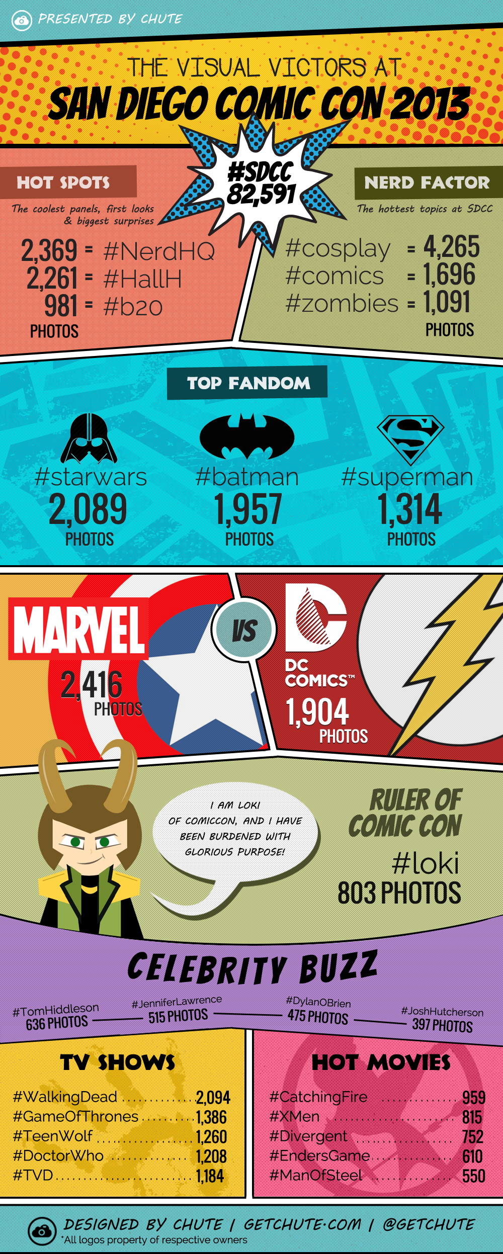 Who Won Comic-Con 2013? - Infographic — GeekTyrant