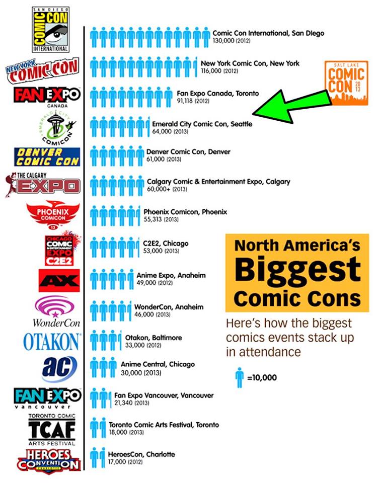 Salt Lake City Comic-Con is the Next Big Geek Convention — GeekTyrant