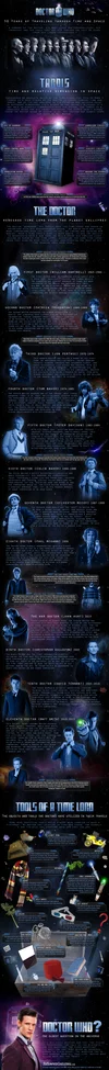 DOCTOR WHO Infographic - 50 Years of Traveling Through Time and Space ...