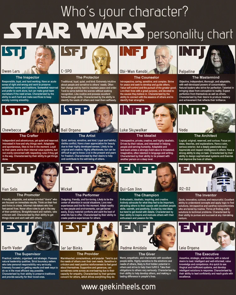 STAR WARS Personality Chart — GeekTyrant