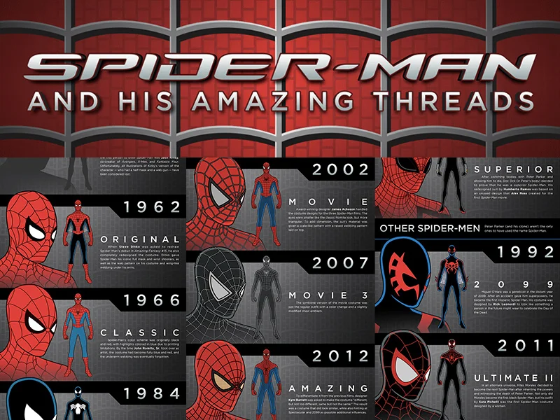 Spider-Man Infographic Costume Evolution 1962-2014 — GeekTyrant