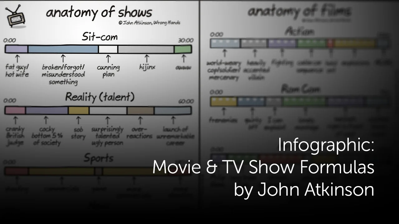 Infographic — Movie and TV Show Formulas by John Atkinson — GeekTyrant
