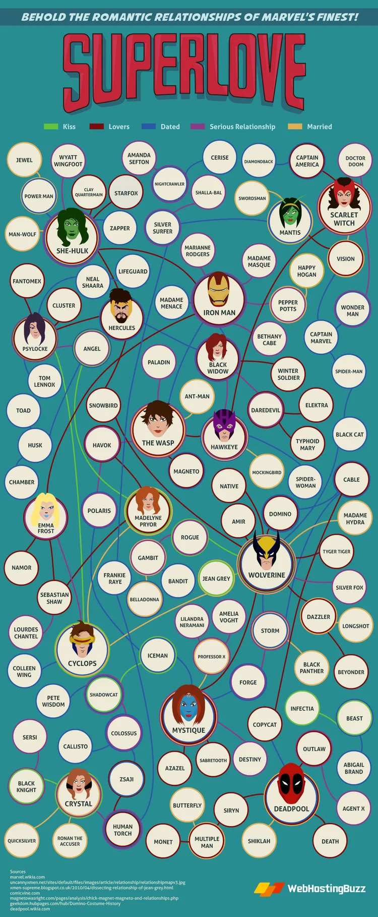 Trace The Love Between Marvel Characters in New Infographic — GeekTyrant