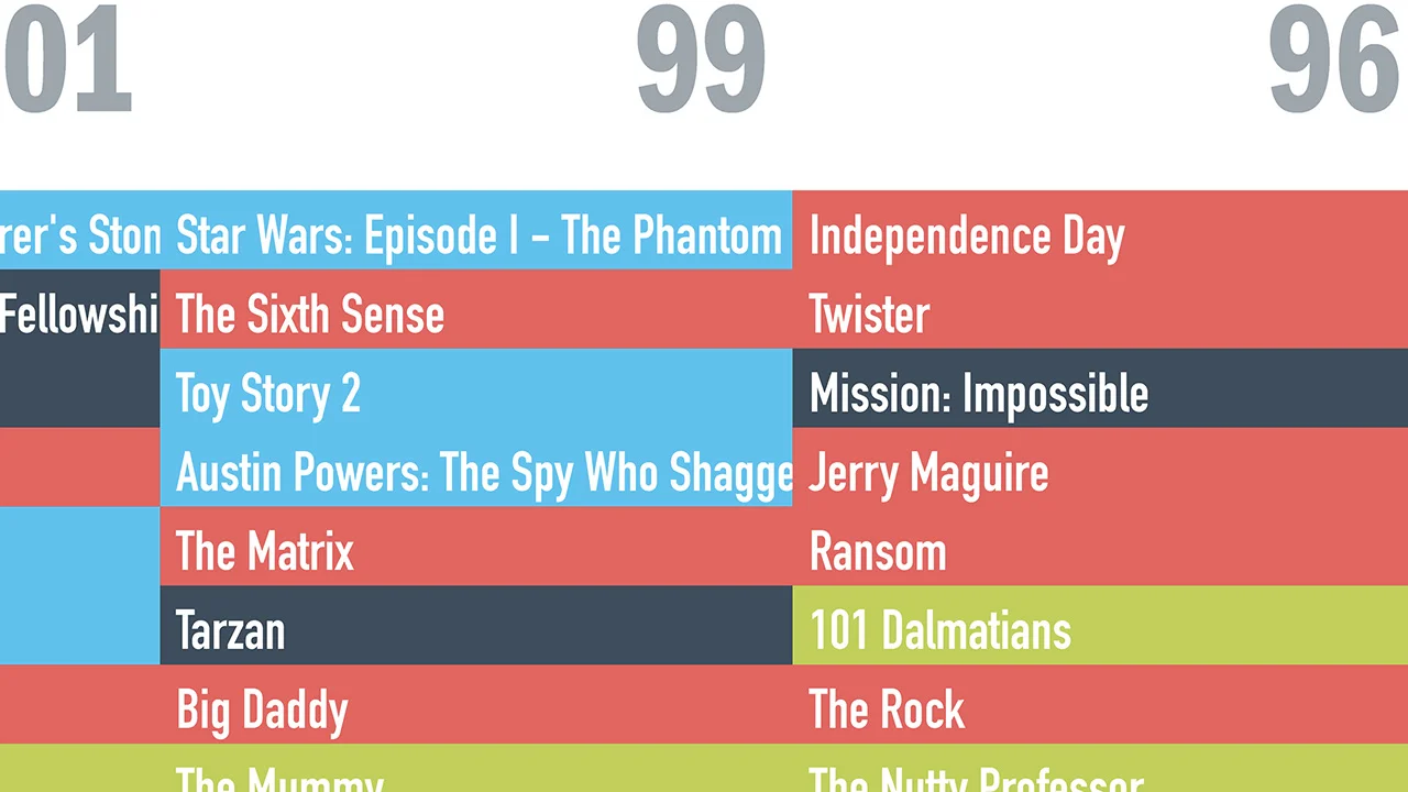 The Decline of Original Movies — Infographic — GeekTyrant