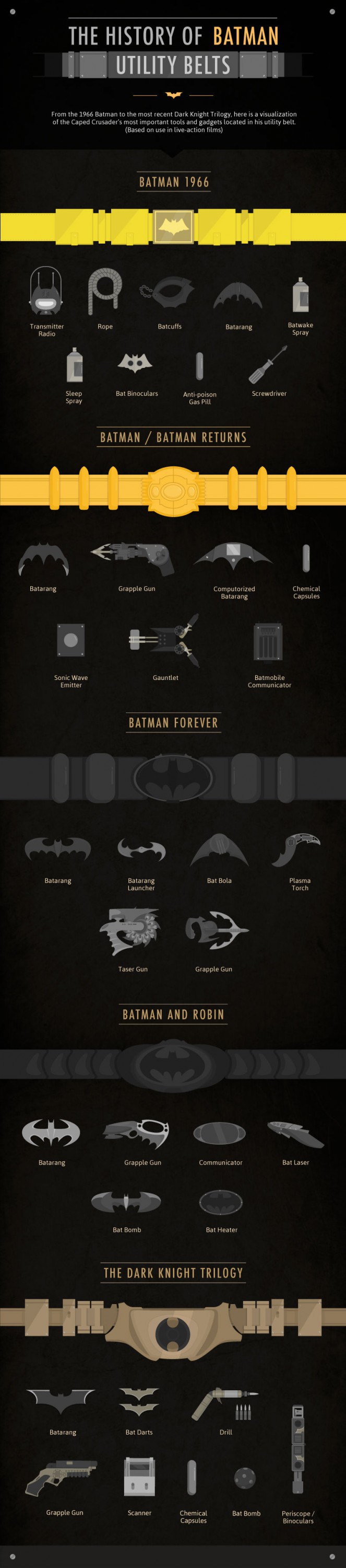 Infographic: The History of Batman's Utility Belt — GeekTyrant