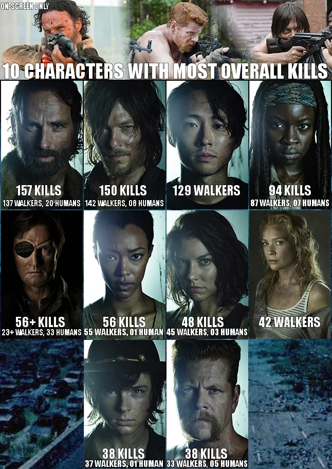 THE WALKING DEAD Infographics Reveal Kill Counts, Who's Still Alive ...