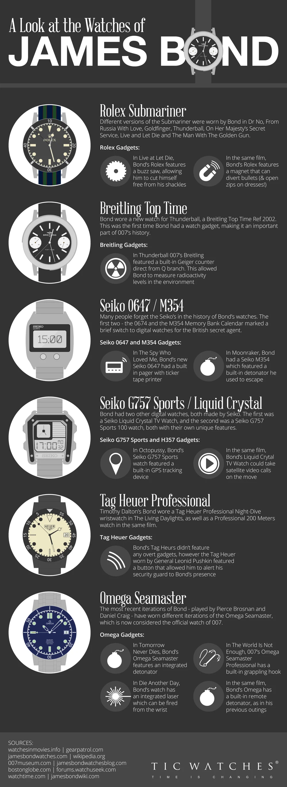 Infographic: The Watches of James Bond — GeekTyrant