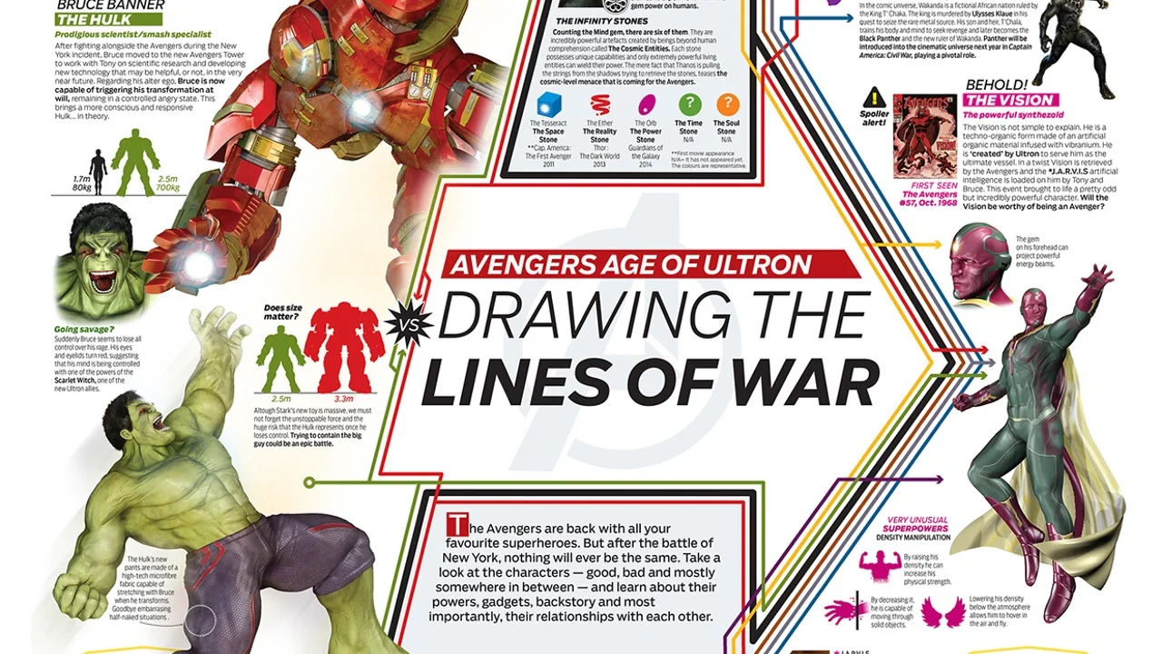 AVENGERS: AGE OF ULTRON Infographic - Drawing the Lines of War — GeekTyrant