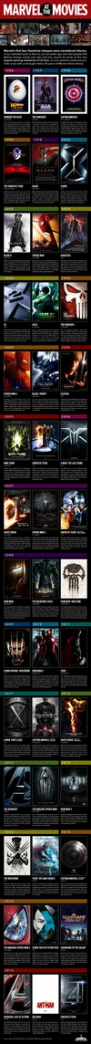 Marvel Movie History Infographic — GeekTyrant