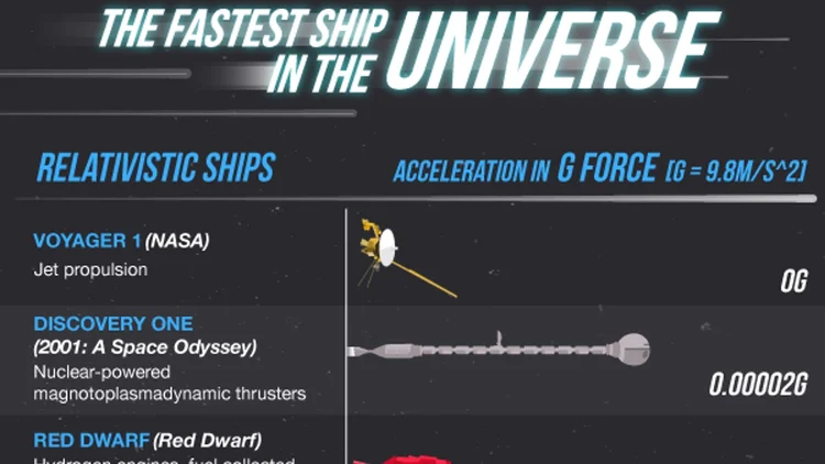 What's The Fastest Ship in Sci-Fi History? This Infographic Will Tell ...