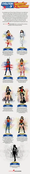 Infographic: Wonder Woman's Costume Evolution — GeekTyrant