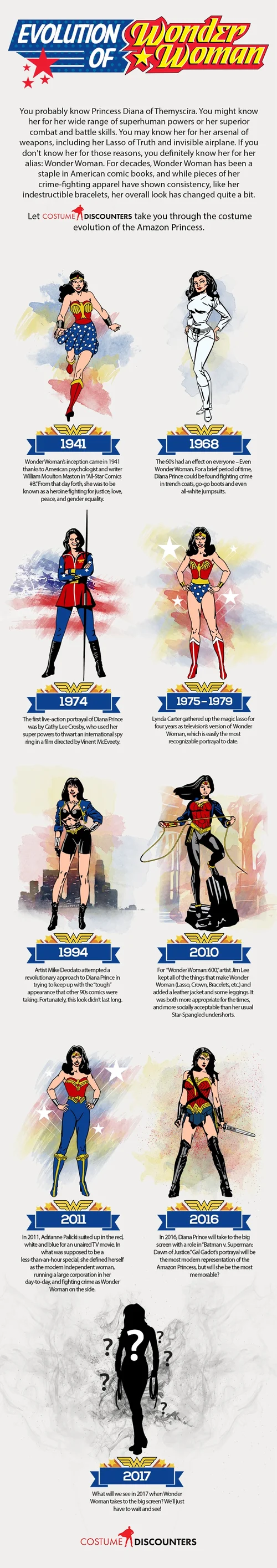 Infographic: Wonder Woman's Costume Evolution — GeekTyrant