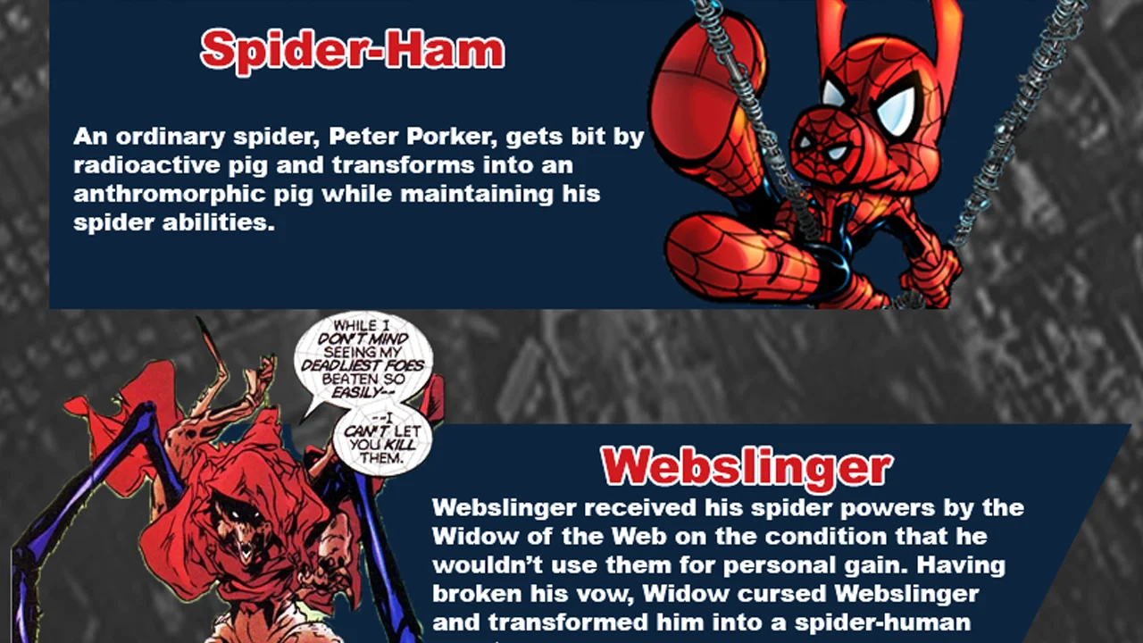Infographic: The Weirdest Alternate Versions of Spider-Man — GeekTyrant