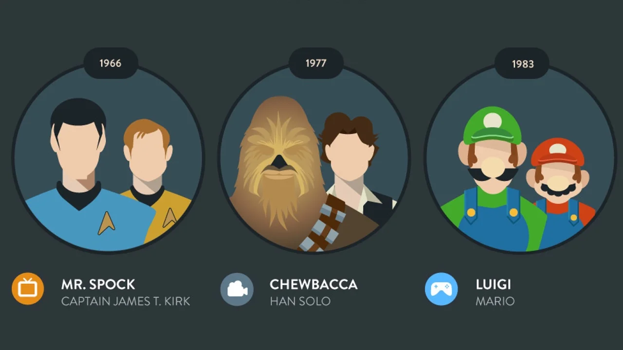 The Most Iconic Sidekicks in History - Infographic — GeekTyrant