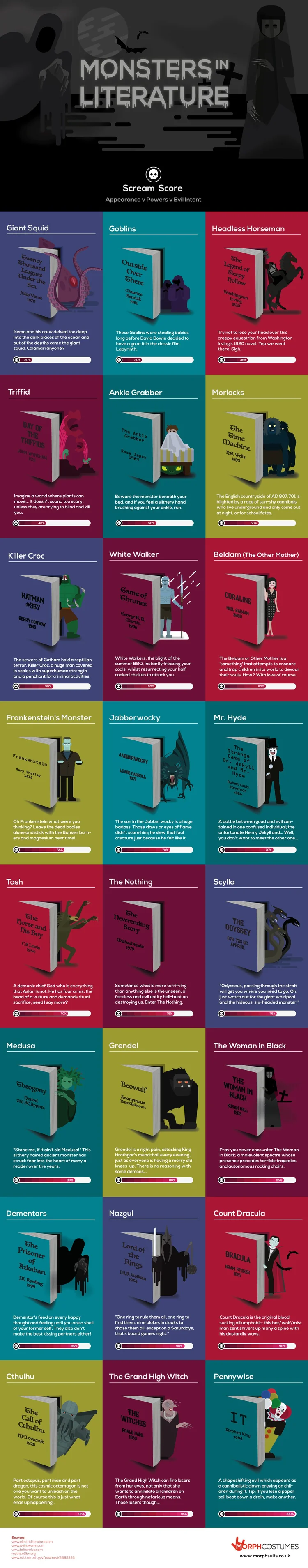 Infographic: The Scariest Monsters in Literature — GeekTyrant
