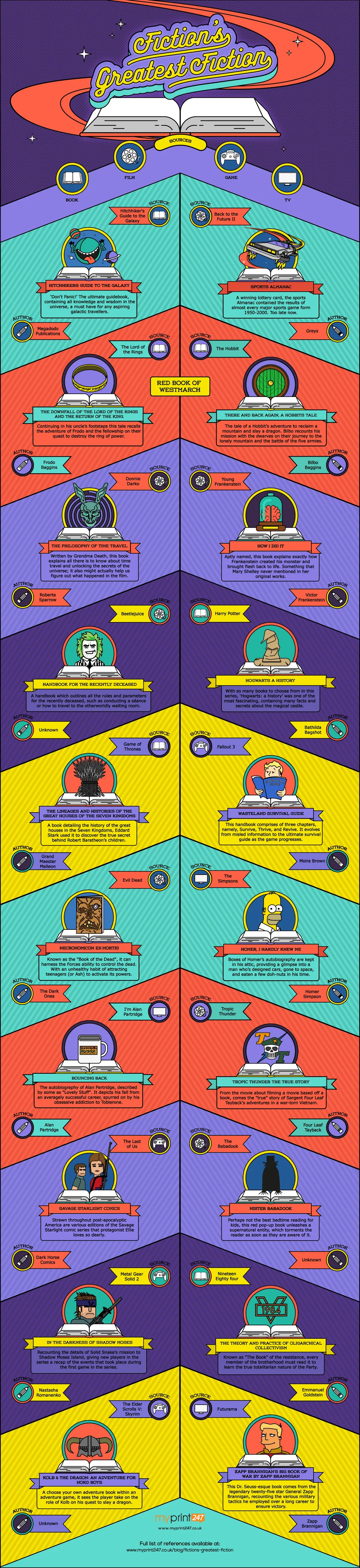 Infographic: Explore The Best Fake Books Within Movies, TV Shows, and ...
