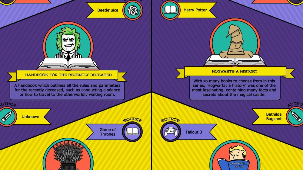 Infographic: Explore The Best Fake Books Within Movies, TV Shows, and ...