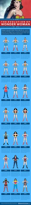 Infographic: The Evolution of Wonder Woman's Costumes Over The Years ...