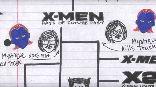 This Video Explains The Timeline of The X-MEN Movie Universe — GeekTyrant