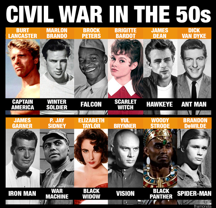 A Marvel Fan Recast CAPTAIN AMERICA: CIVIL WAR Through Different ...