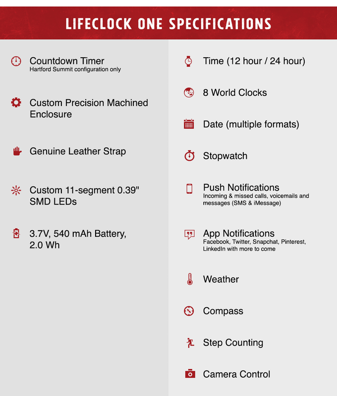 Kickstart This Awesome ESCAPE FROM NEW YORK Smartwatch — GeekTyrant