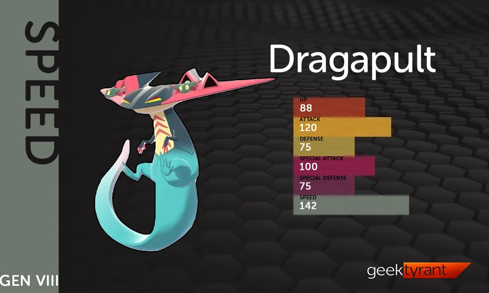 The Ultimate POKEMON Roster for the Generation VIII — GeekTyrant