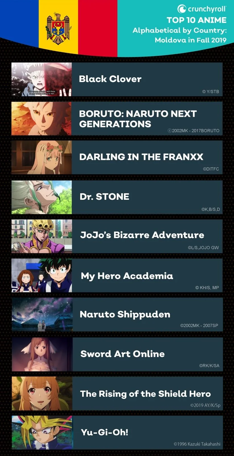 Here's What Anime the World is Watching on Crunchyroll — GeekTyrant