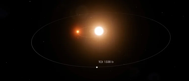 A High School Intern Found a Planet Orbiting Two Stars in the TOI 1338 ...