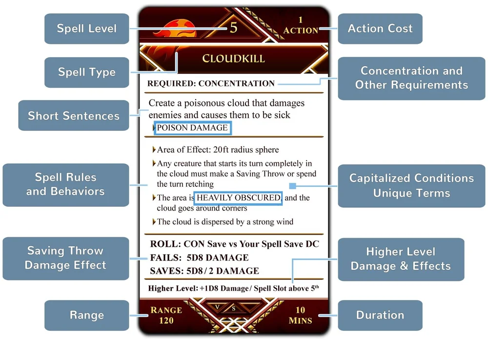 CRITICAL CARDS Should Make Spell Organization in DUNGEONS & DRAGONS ...