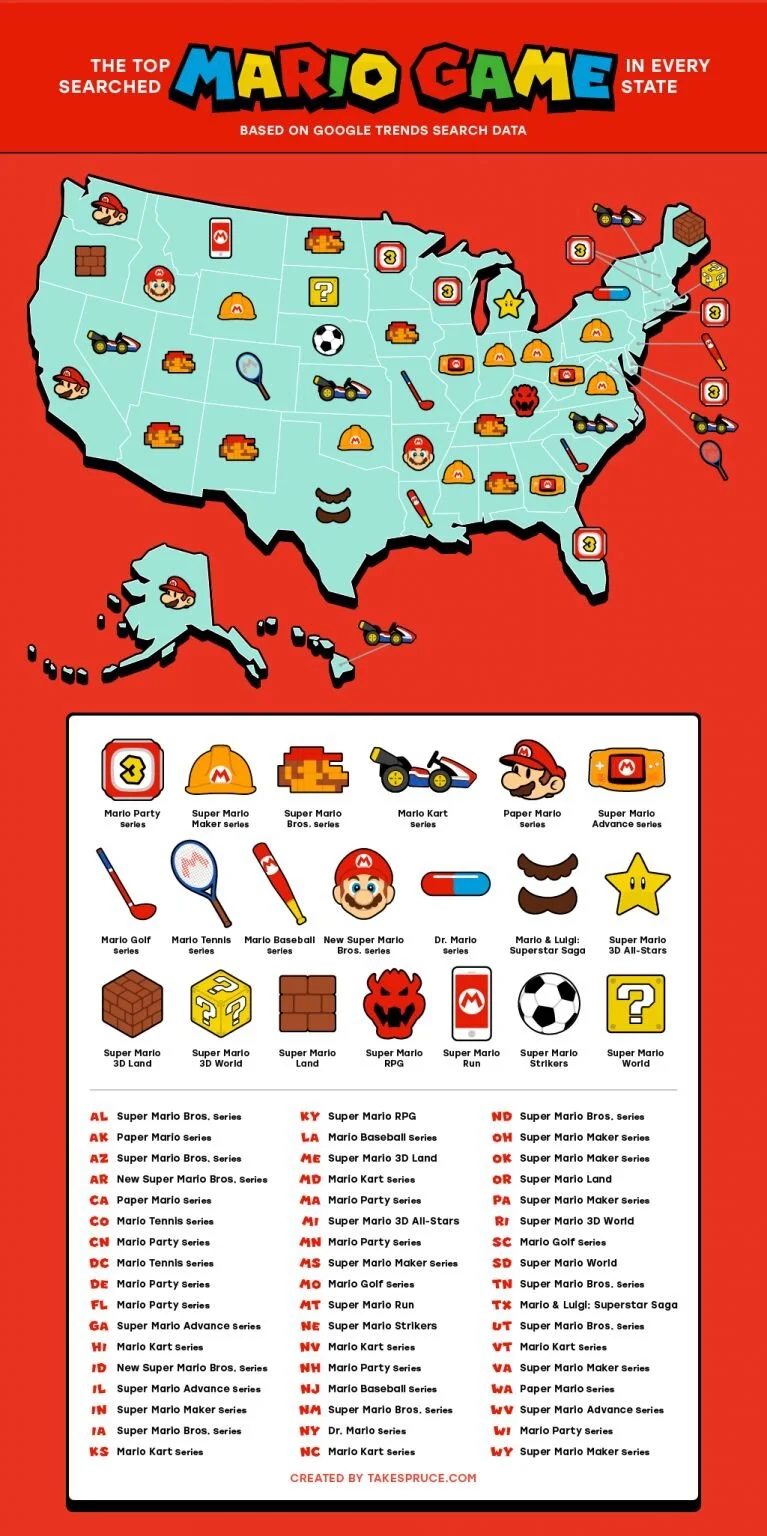 Infographic Explores Each State's Favorite MARIO Series of Games ...