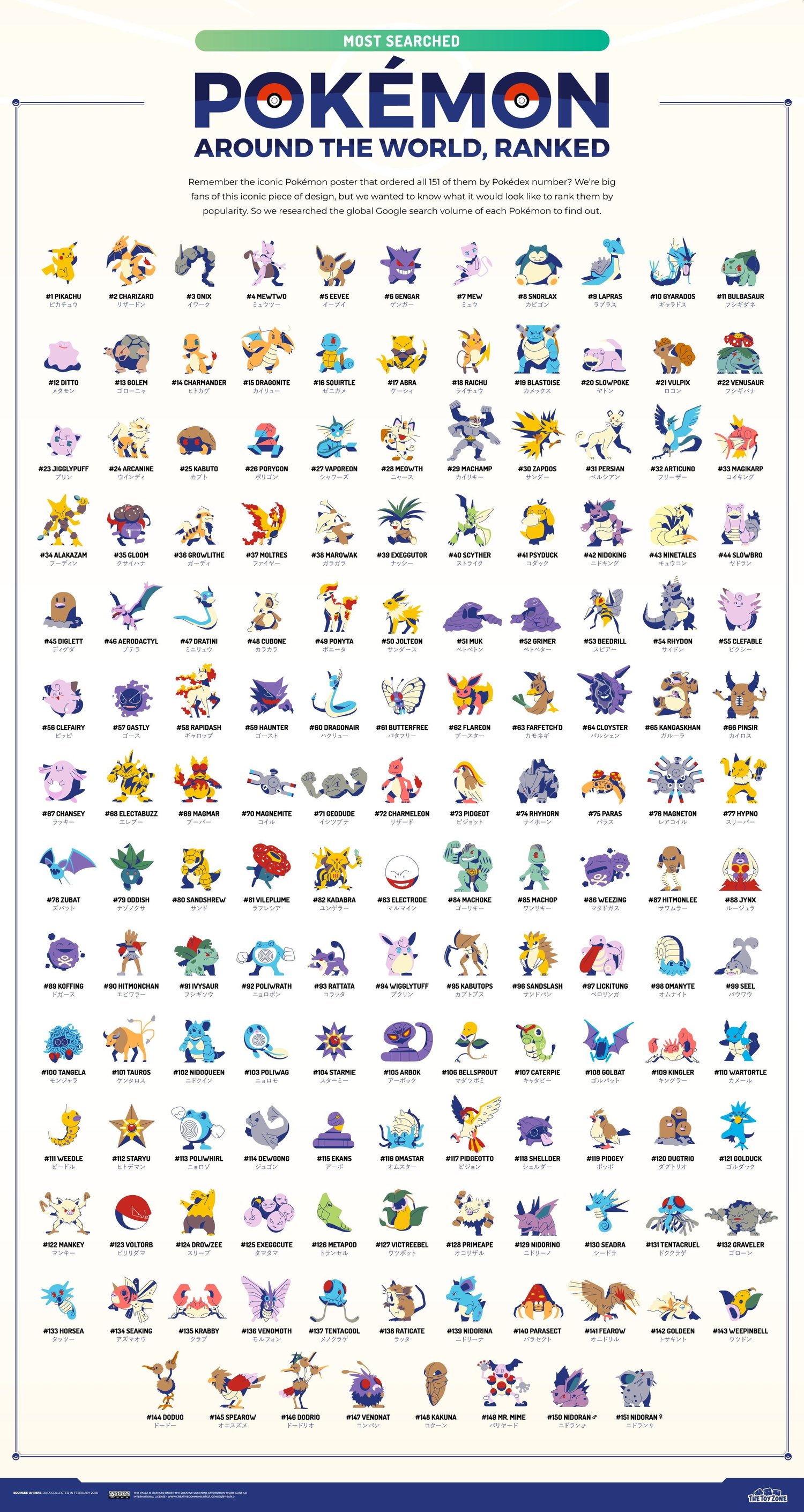 Explore the Most Searched Pokemon of Each Country — GeekTyrant