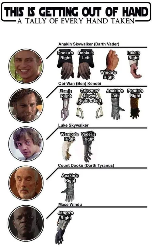STAR WARS Infographic Offers a Tally of Every Hand Cut Off in the ...