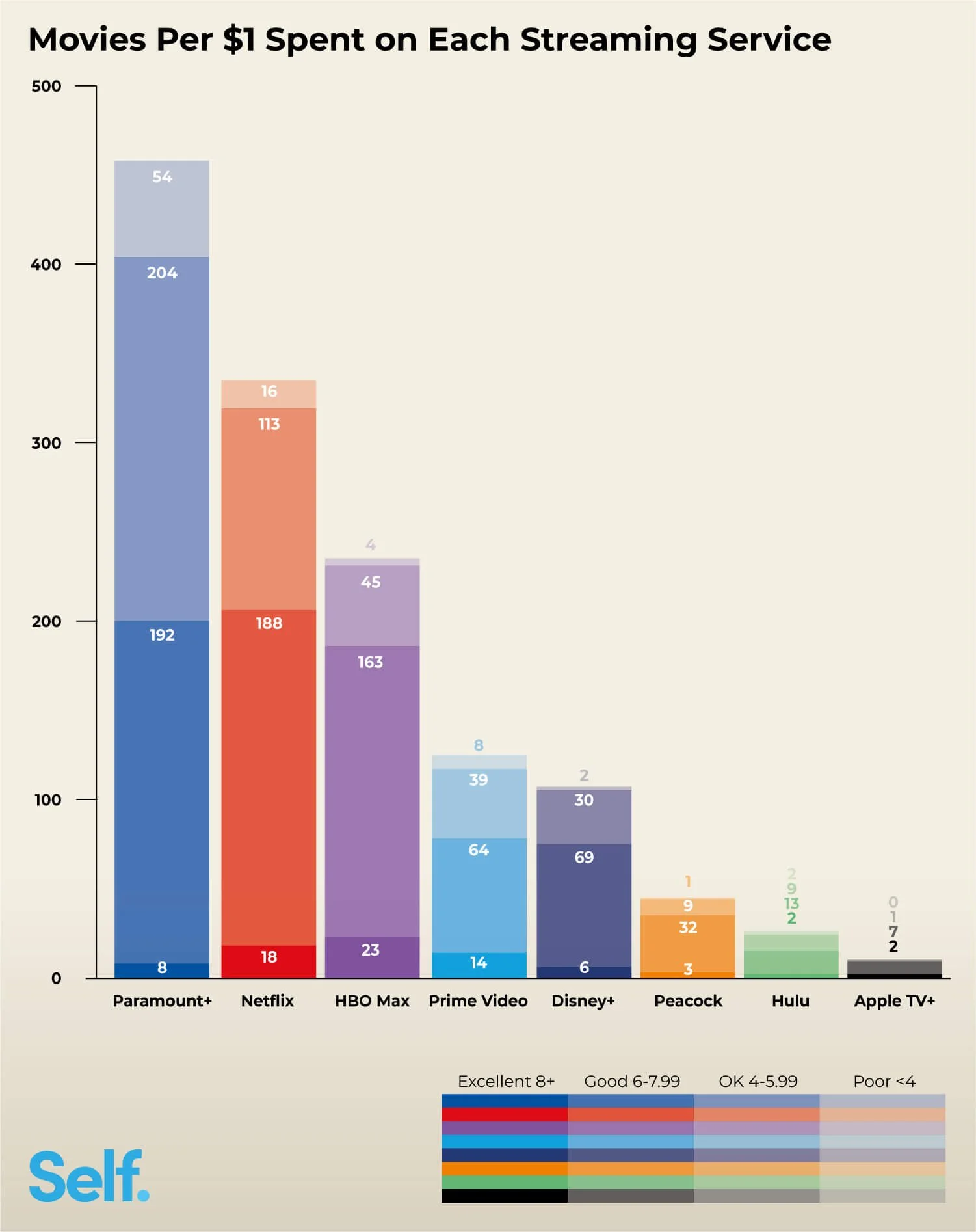 Study Offers Insights on Which Streaming Services to Consider — GeekTyrant