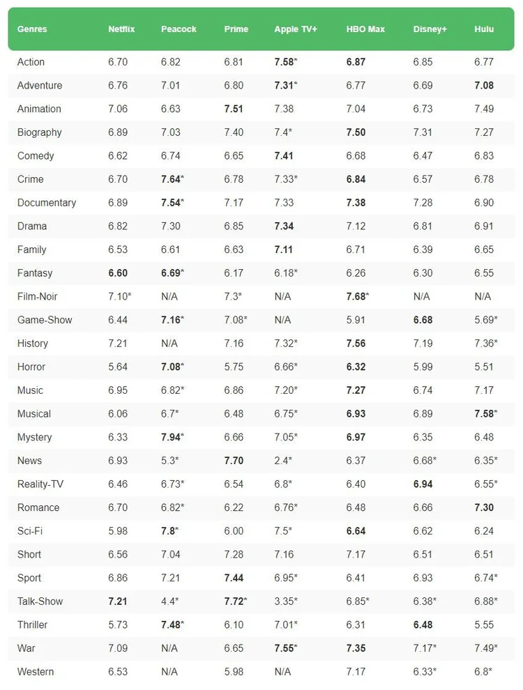 Study Offers Insights on Which Streaming Services to Consider — GeekTyrant
