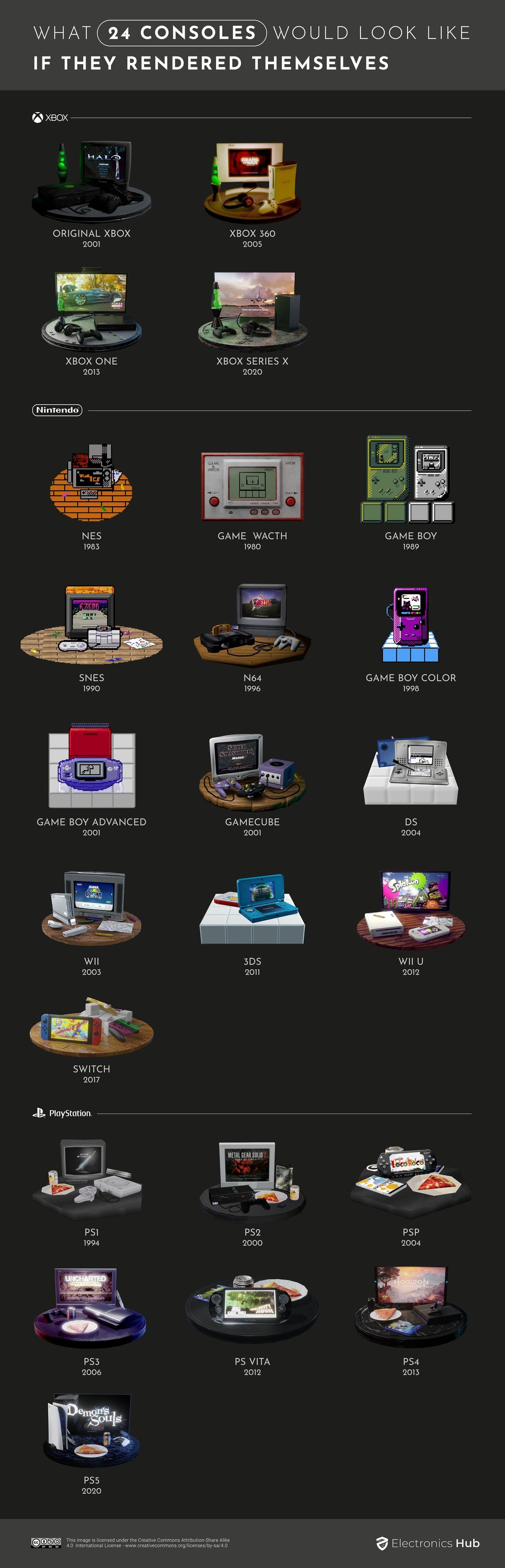 Here's What 24 Consoles Would Look Like if They Rendered Themselves ...