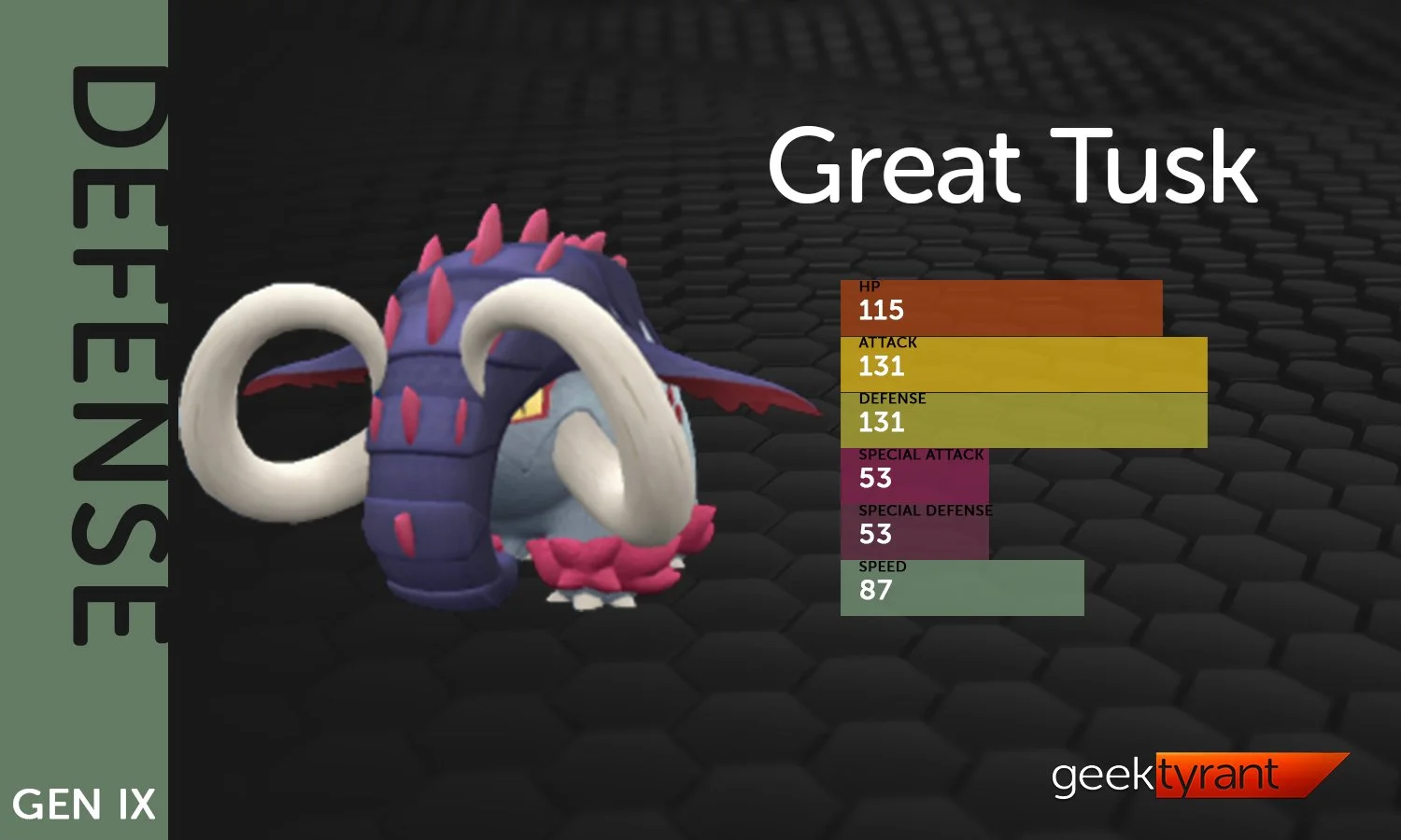 The Ultimate POKEMON Roster for Generation IX — GeekTyrant