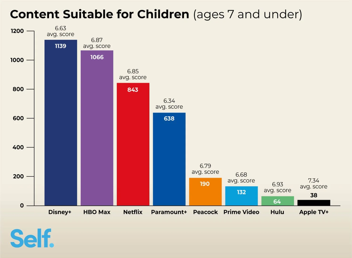 Study Offers Insights on Which Streaming Services to Consider — GeekTyrant
