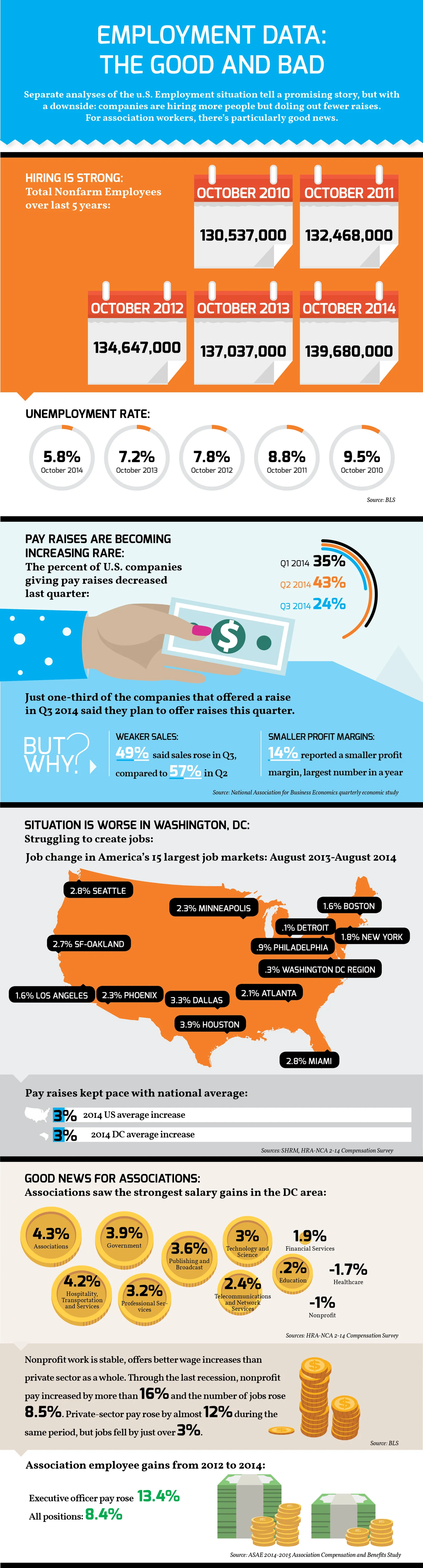Bad Infographic Design