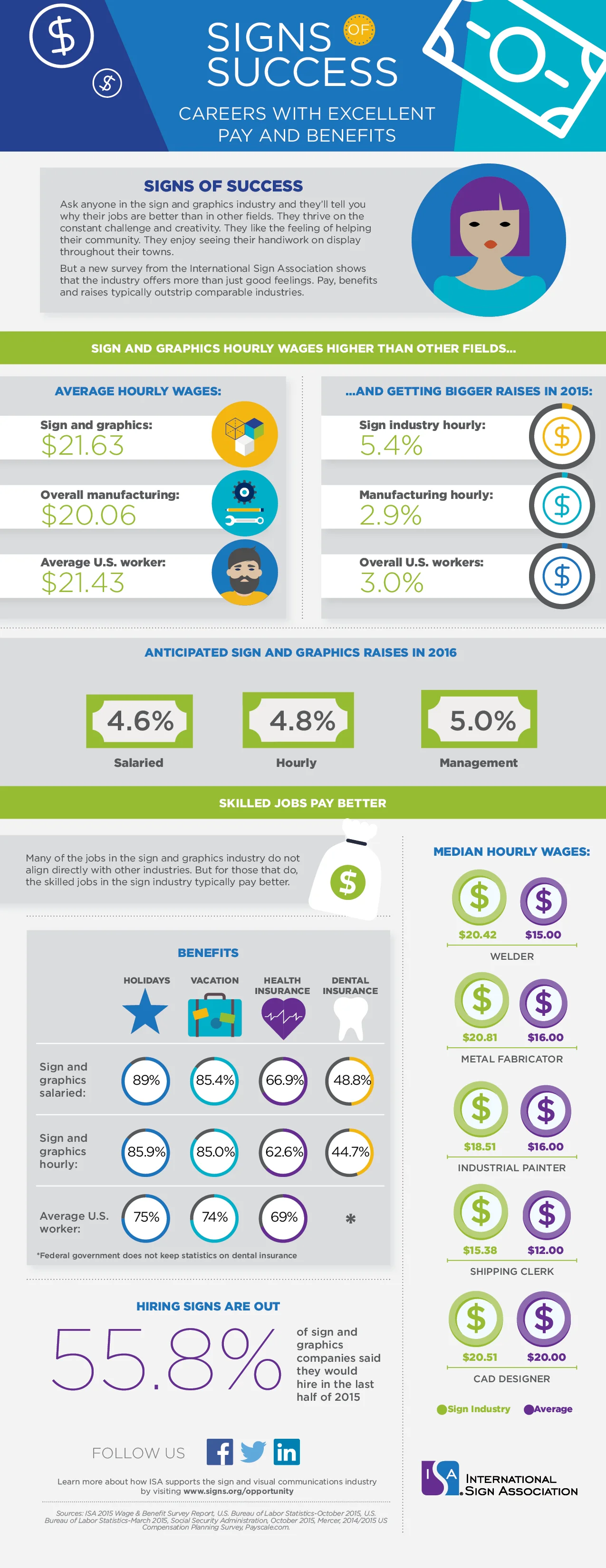 ISA infographics — AMRP DESIGN