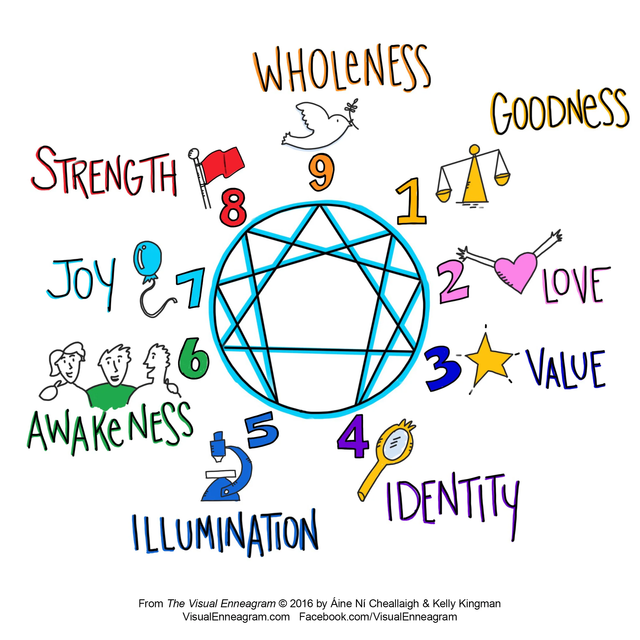 License Images The Visual Enneagram License Images The Visual Enneagram